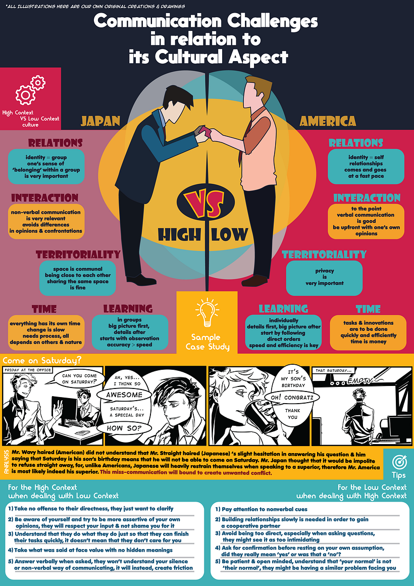 Infographic: Communication Challenges in relation to its Cultural ...