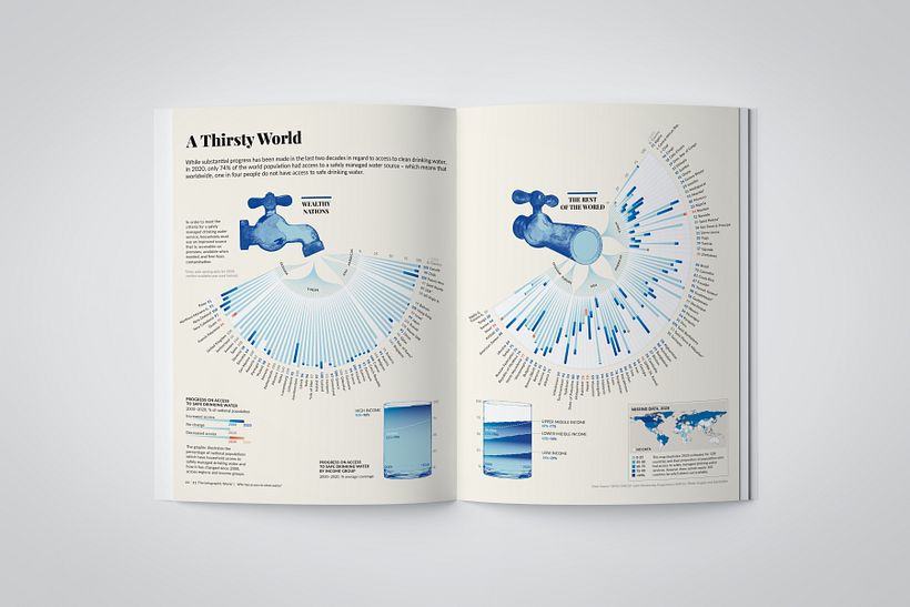 My project for course: Information Design: Storytelling with Data in ...