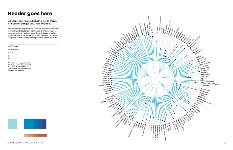 My project for course: Information Design: Storytelling with Data in ...