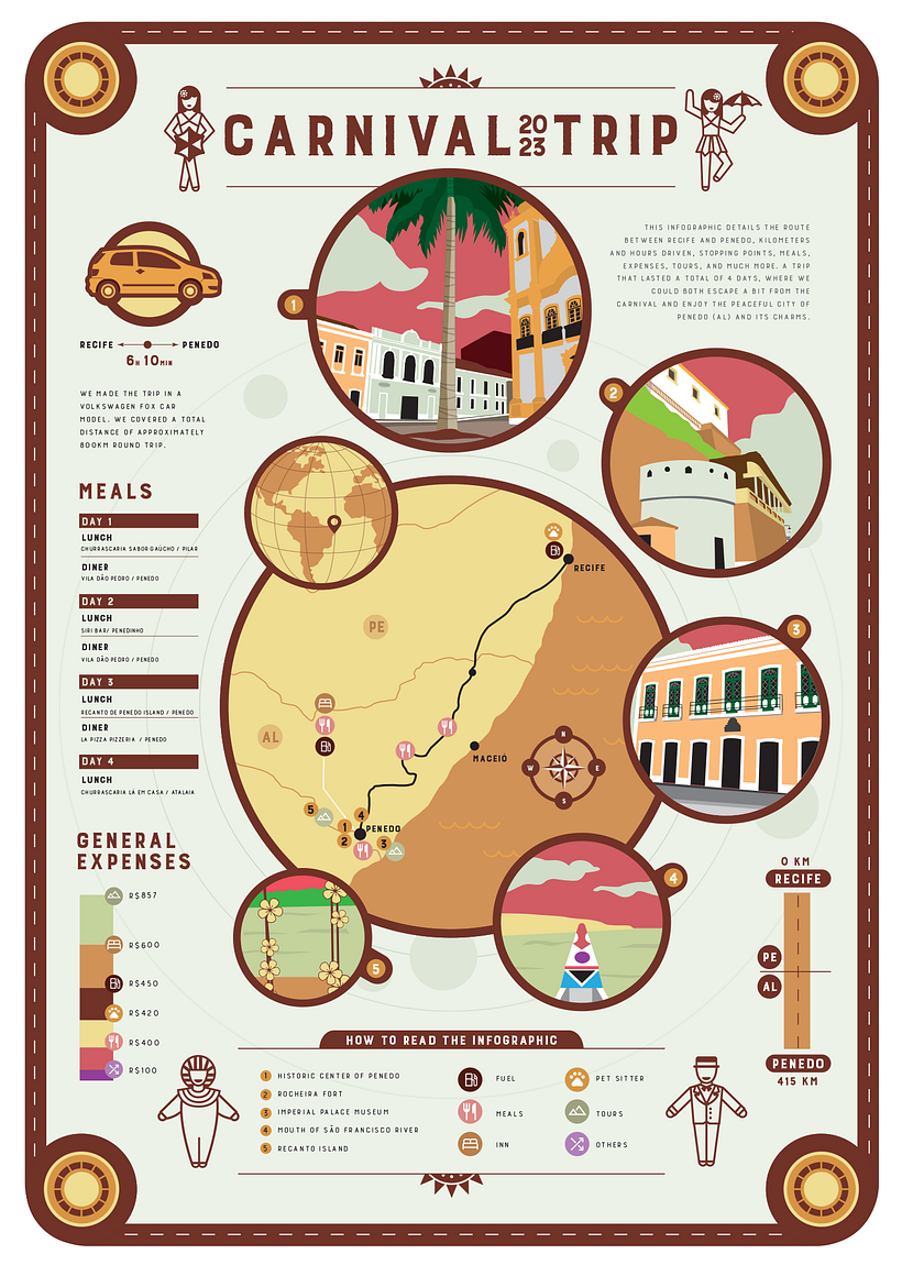 My project for course: Infographic Design: Combine Art and Data | Domestika