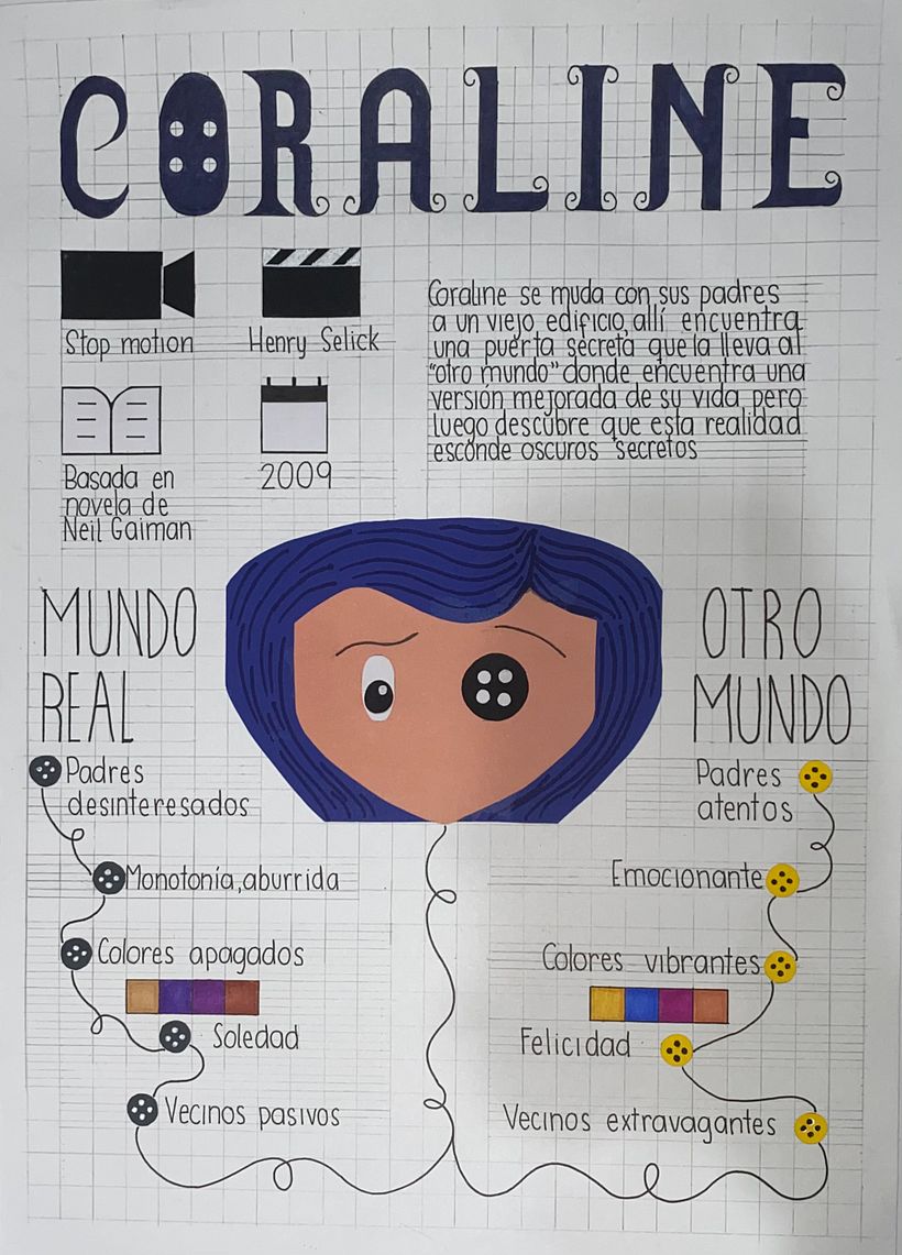 infografía coraline | Domestika