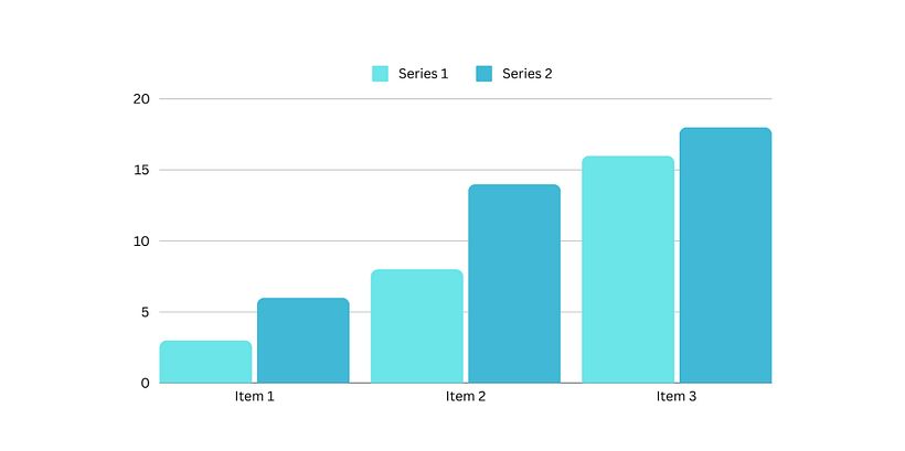 7 tipos de gráficas para visualizar datos | Domestika