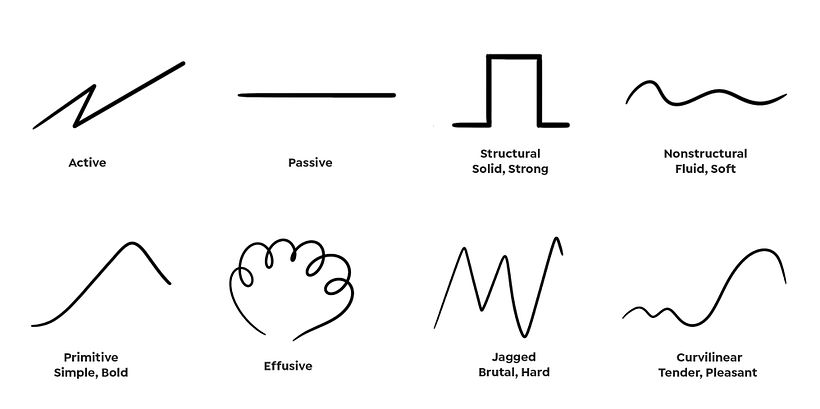 The 7 Main Graphic Elements | Domestika